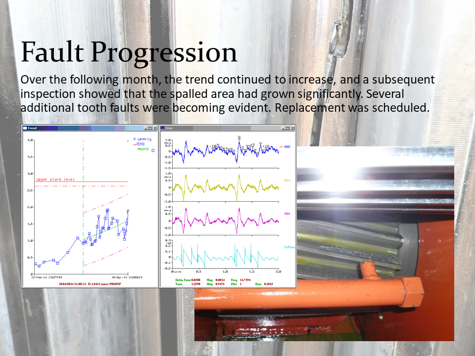 Predictive Engineering